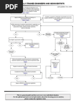 Competency Assessment Guide Apegs 2024 | PDF | Academic Degree | Engineer