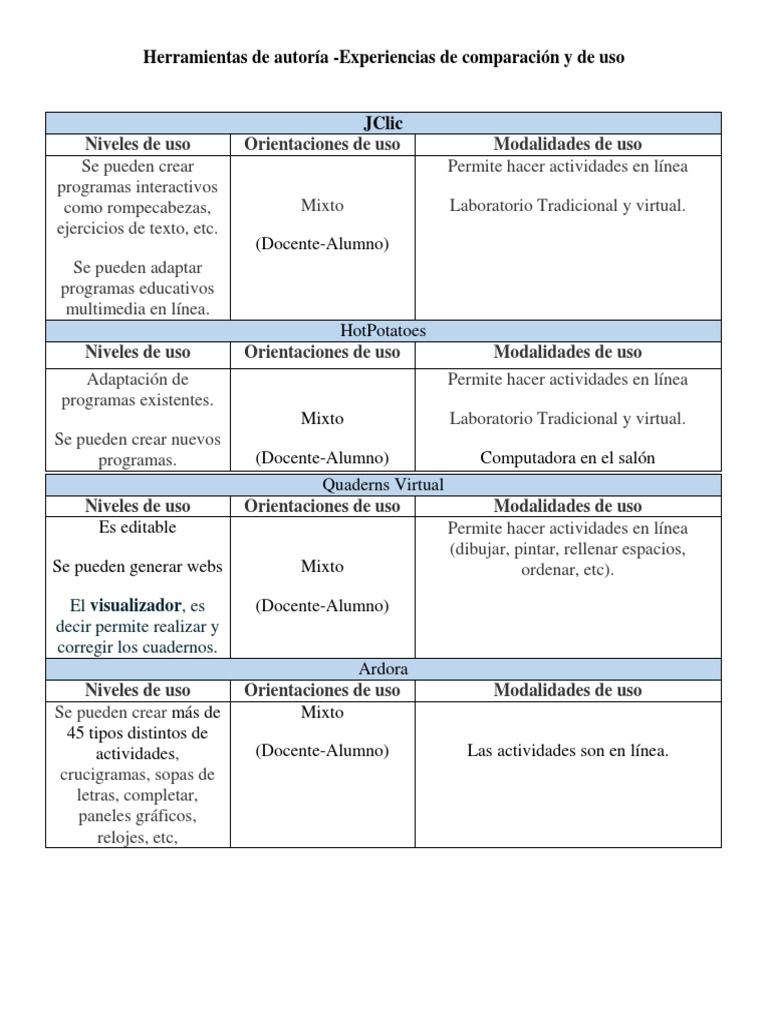 Herramientas de Autoría | PDF