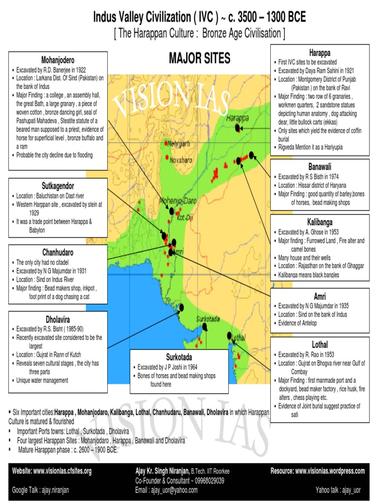 Major Sites of Indus Valley Civilization | PDF | Asia | Bronze Age