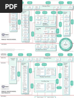 Project Management Essentials | PDF | Project Management | Intellectual ...