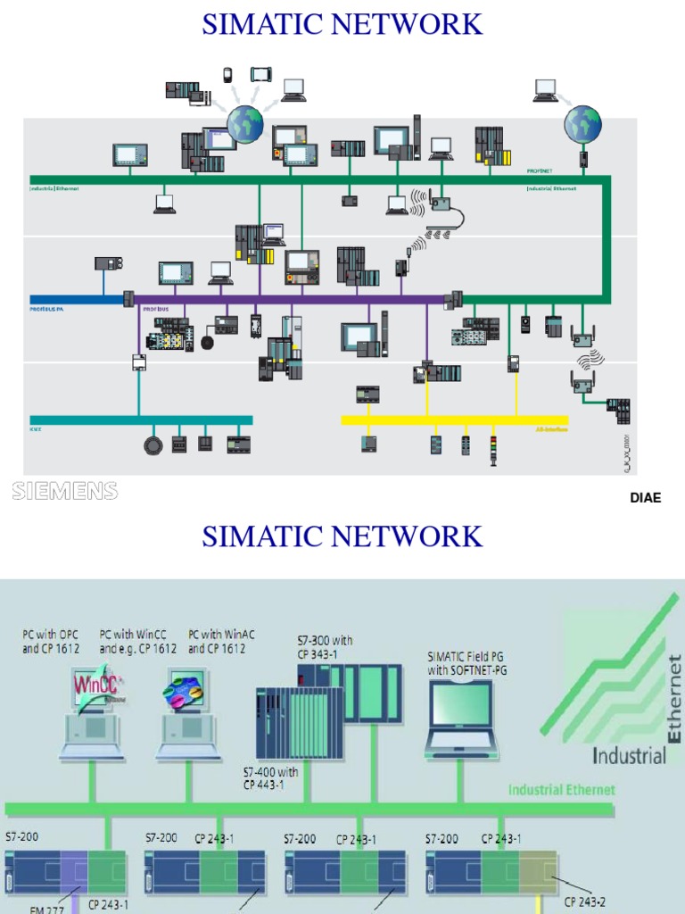 Profibus Network | PDF | Input/Output | Electronic Engineering