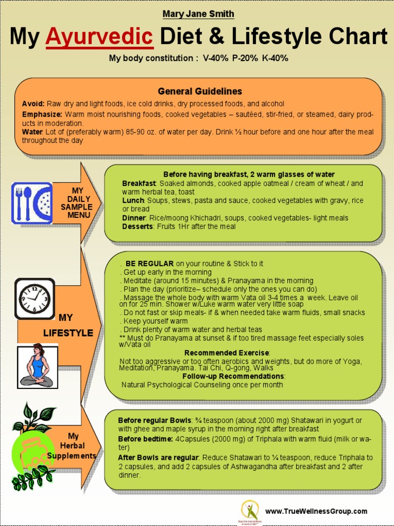 Ayurvedic: My Diet & Lifestyle Chart | PDF | Drink | Meal