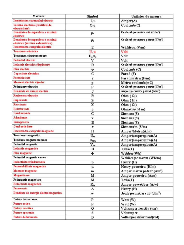 ET - Unitati de Masura, Marimi Si Denumiri | PDF