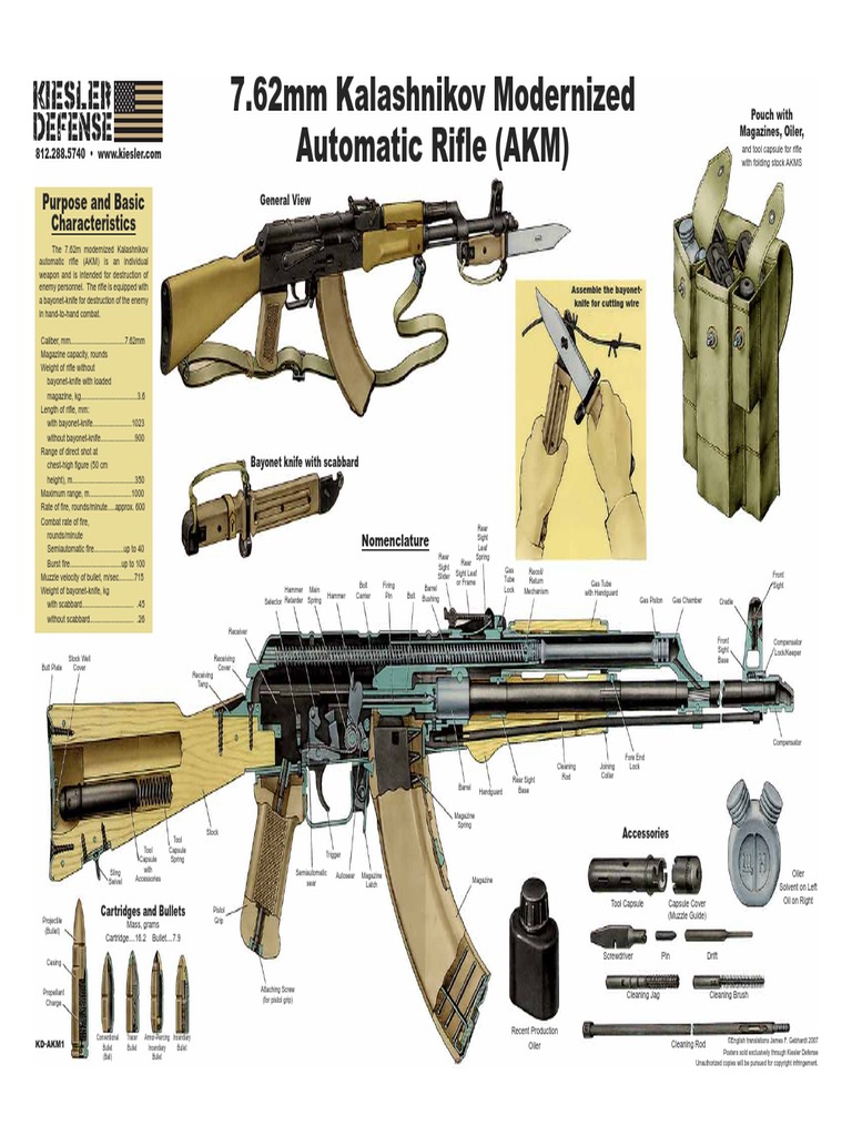 Russian Weapons Posters | PDF | Trigger (Firearms) | Cartridge (Firearms)