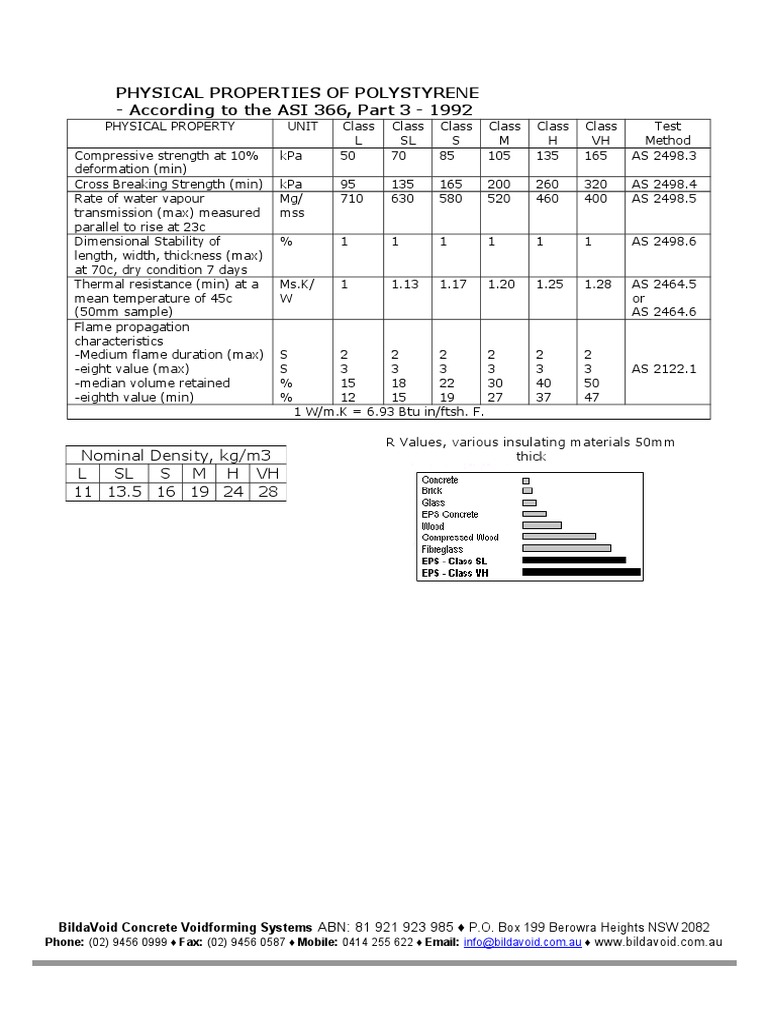 Polystyrene Physical Properties Overview | PDF | Science & Mathematics