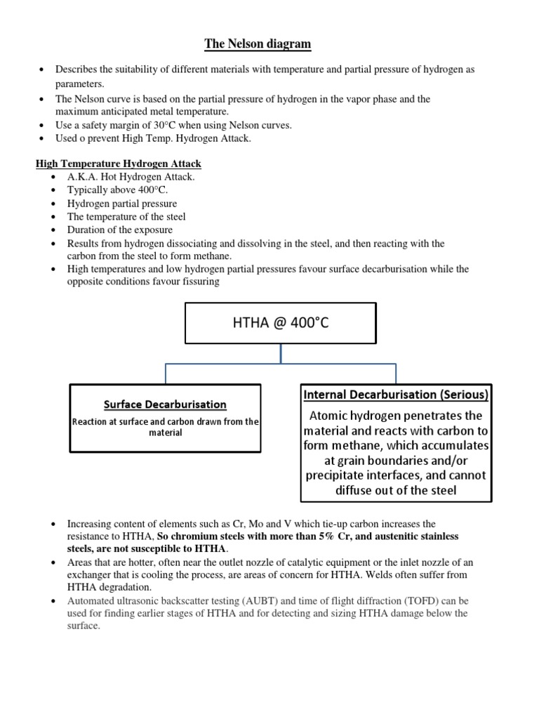 The Nelson Diagram | PDF | Stainless Steel | Steel