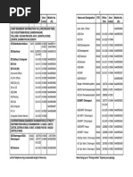 HAL Divisions | PDF | Aerospace | Aircraft
