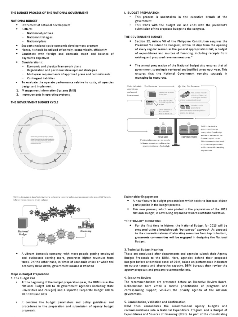 The Budget Process of The National Government | PDF | Appropriations ...