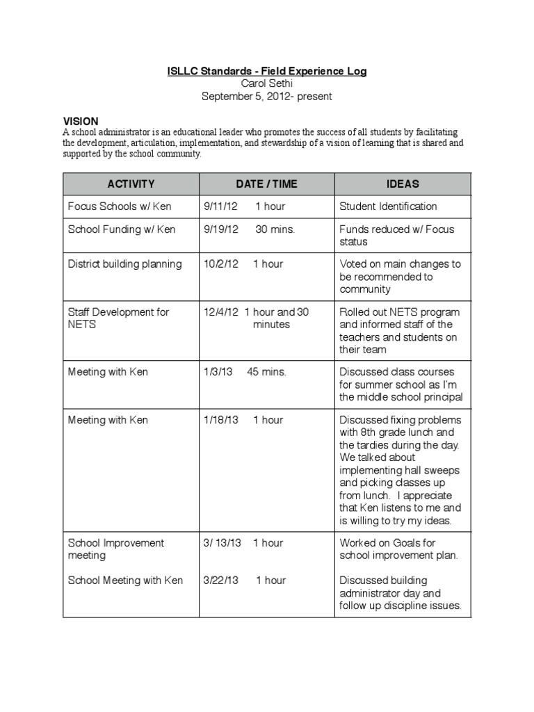 Isllc Work Log Copy 2 | PDF | Teachers | Educational Technology