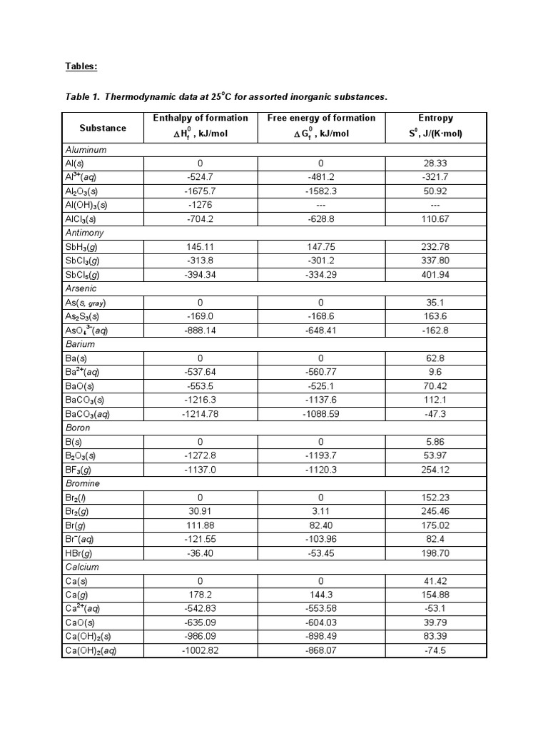 Enthalpy | PDF