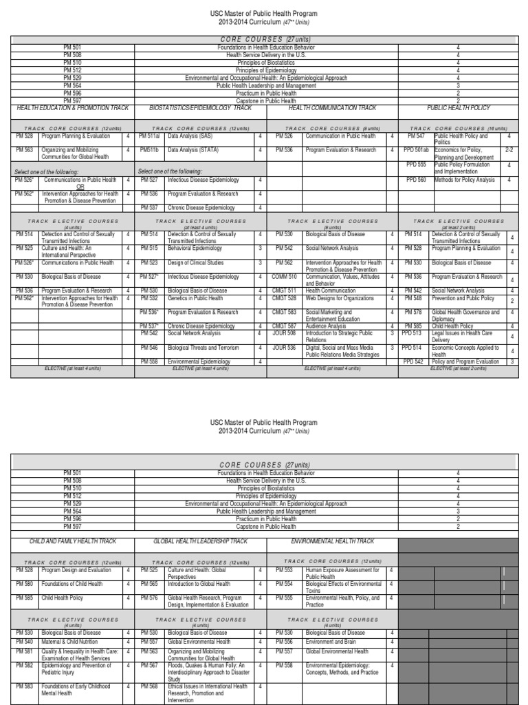 USC MPH Program Curriculum 2013-2014 | PDF | Public Health | Epidemiology