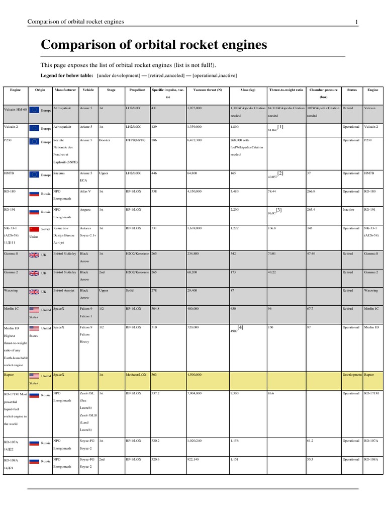 Comparison of Orbital Rocket Engines | PDF | Spacecraft Propulsion ...