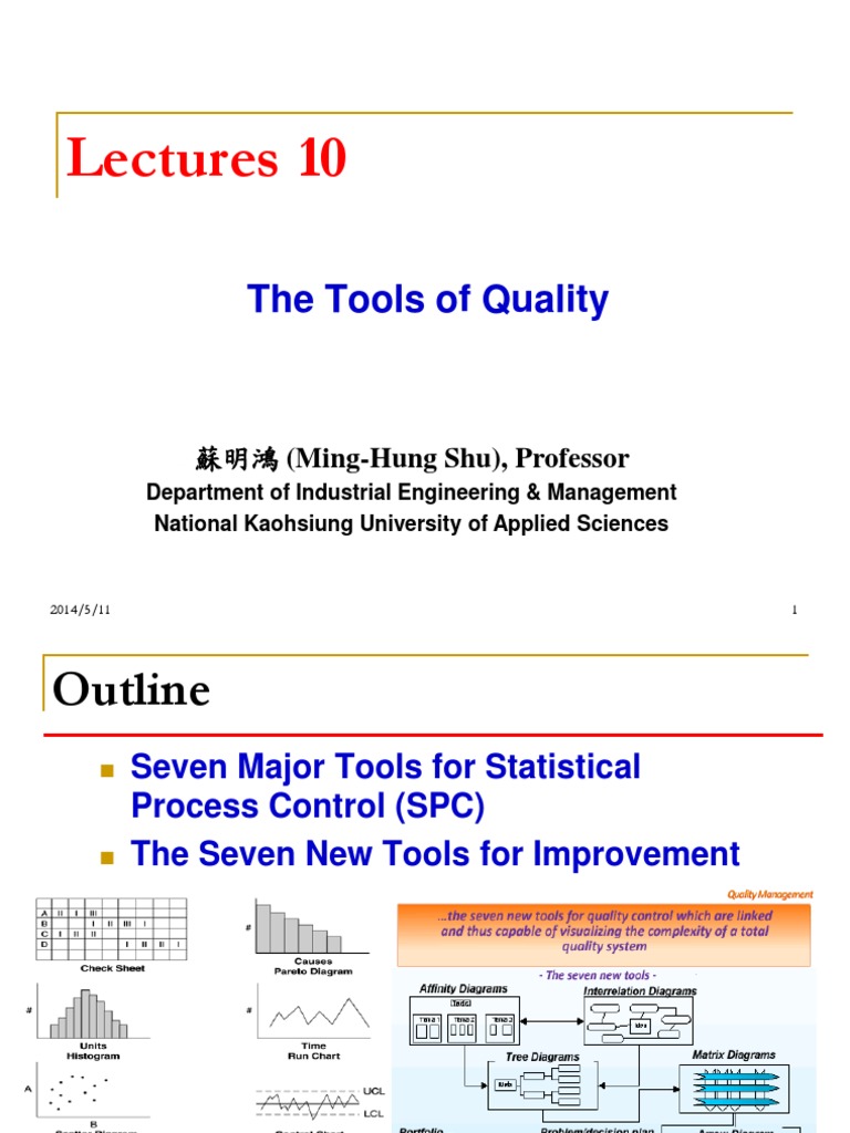 Seven Major Statistical Process Control Tools: A Detailed Examination ...