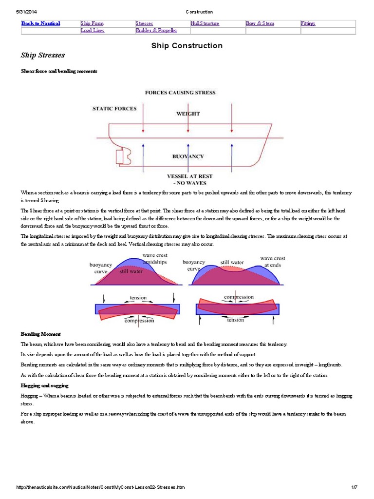 Ship Stresses | Bending | Beam (Structure)