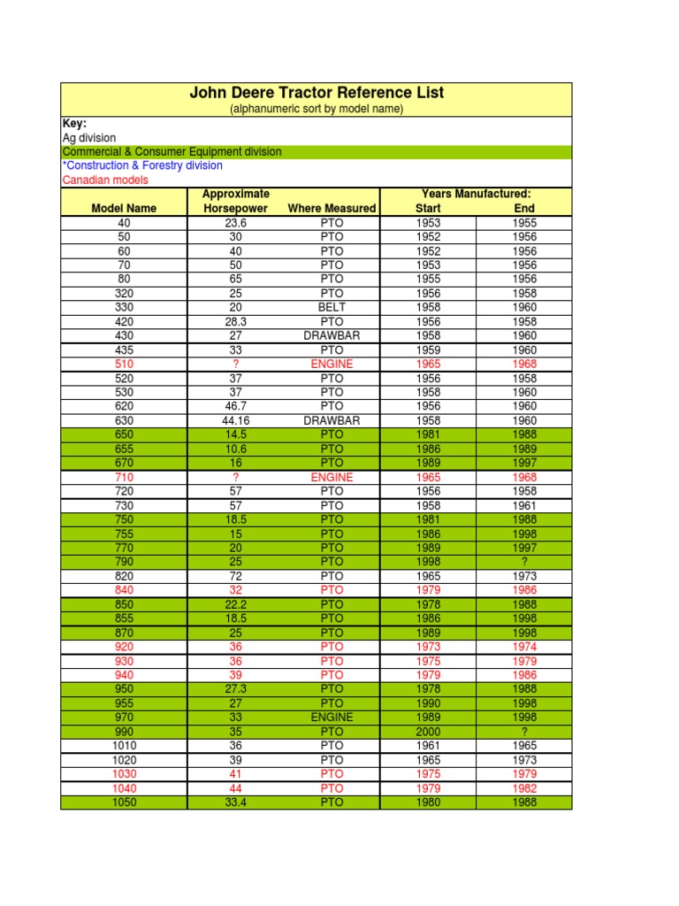 Tractor Reference List PDF | PDF | Industrial Agriculture | Tractor