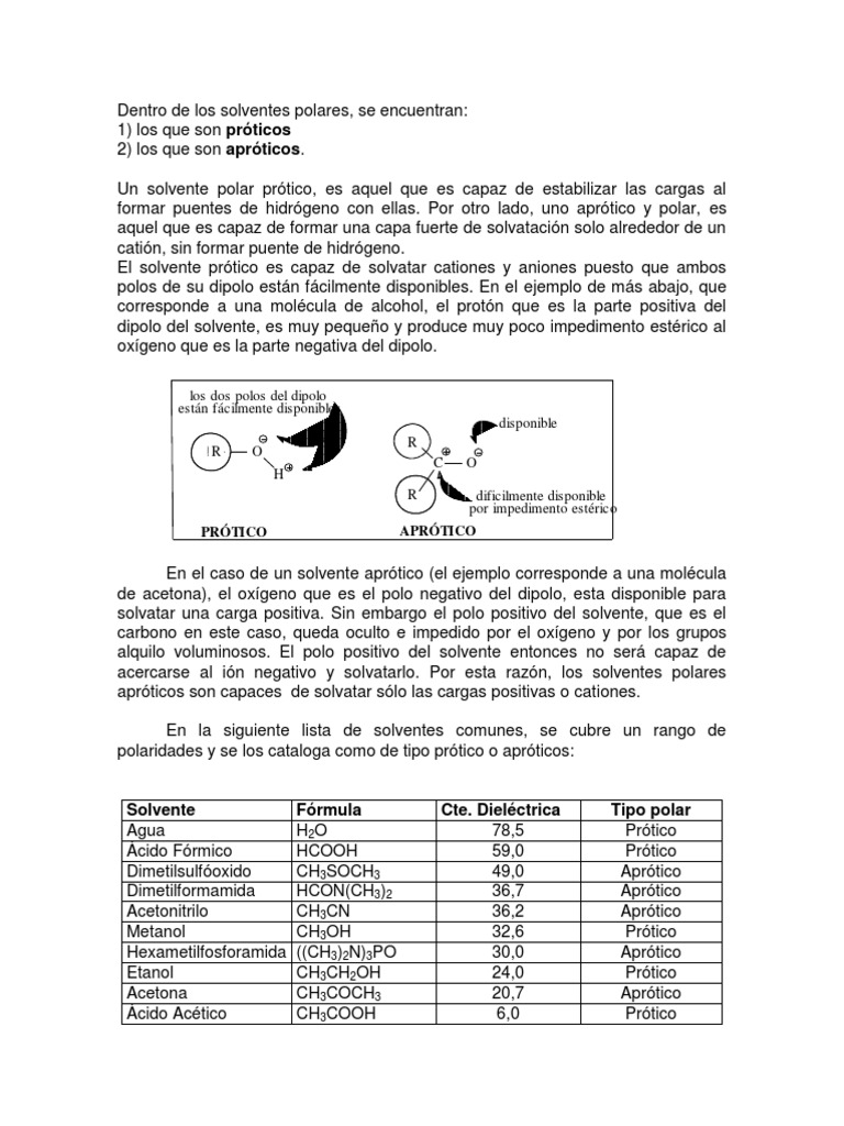 Solventes Proticos y Aproticos | PDF | Dipolo | Solvente