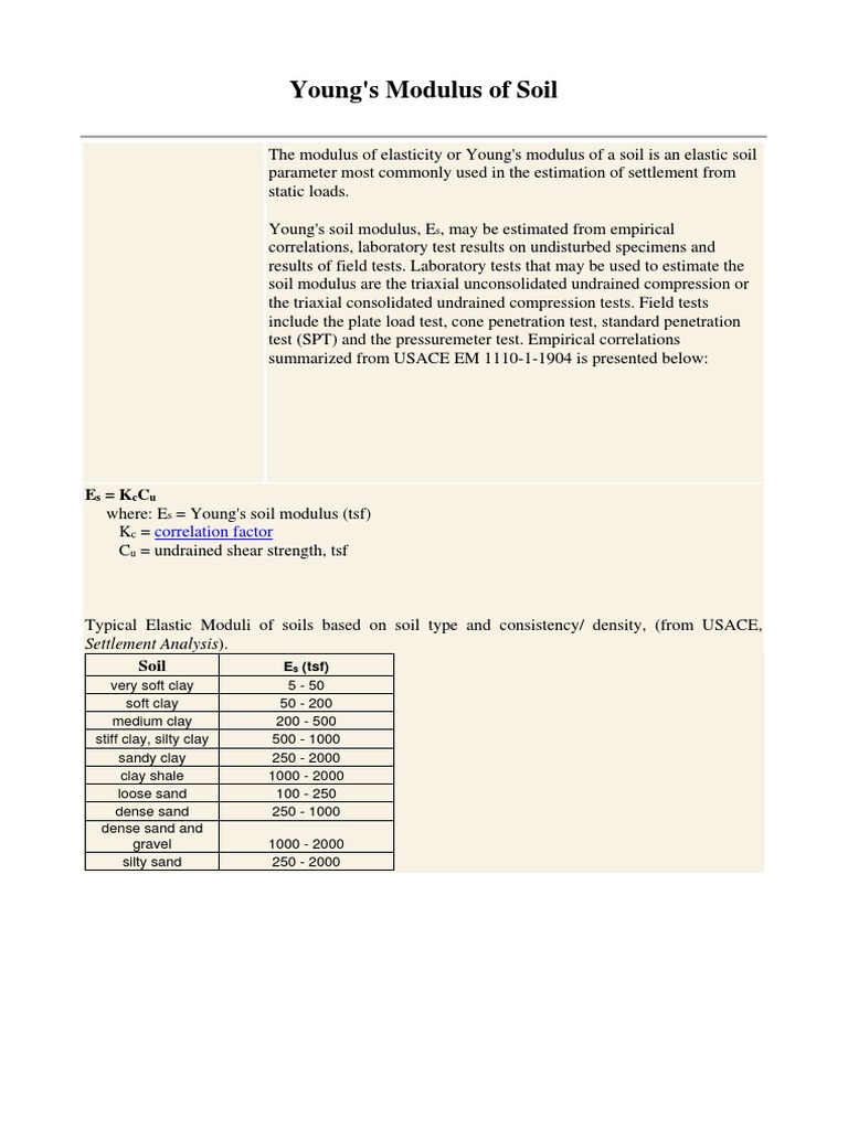 Young's Modulus of Soil | PDF