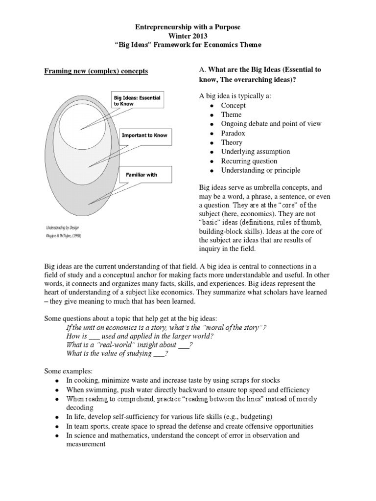 Big Ideas Framework Explanation | Download Free PDF | Concept | Inquiry