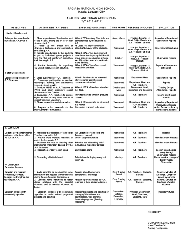 Pag-asa National High School AP Action Plan | PDF | Teaching | Quality ...