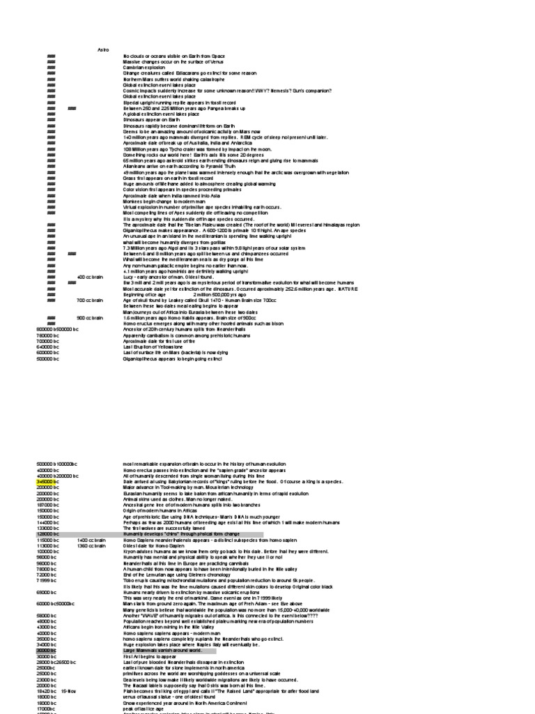 Timeline | PDF | Augustus | Homo Sapiens