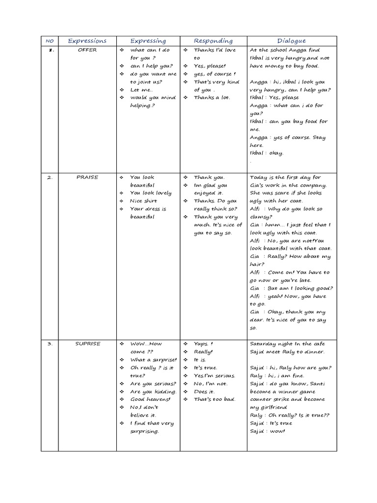 Muh. Hidayat Aras (Expression) Semester2 | PDF | Cooking, Food & Wine ...