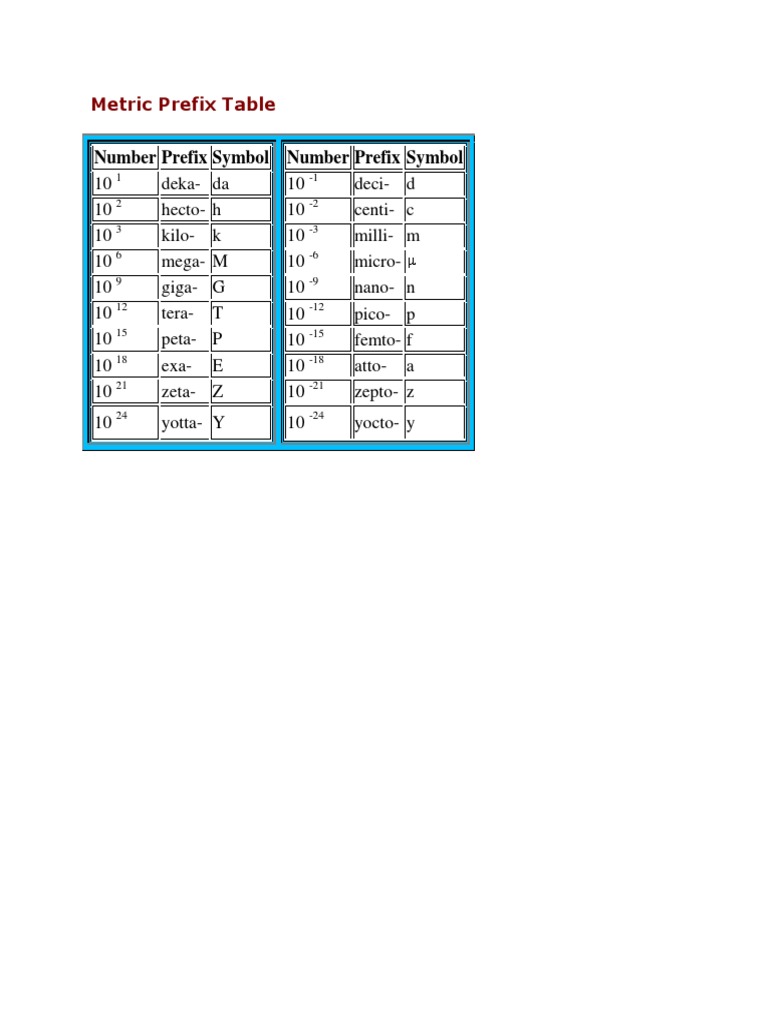 Metric Prefix Table | PDF