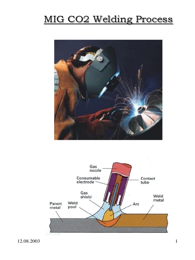 Mig Co2 Welding | Welding | Electric Heating