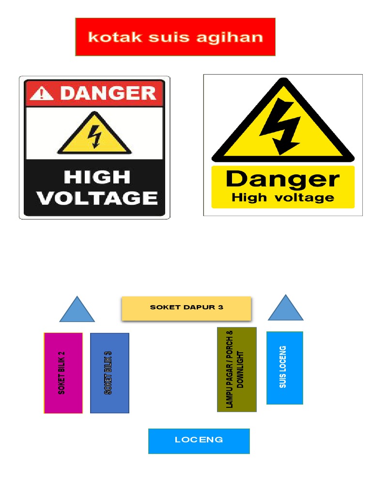 Warning Sign | PDF