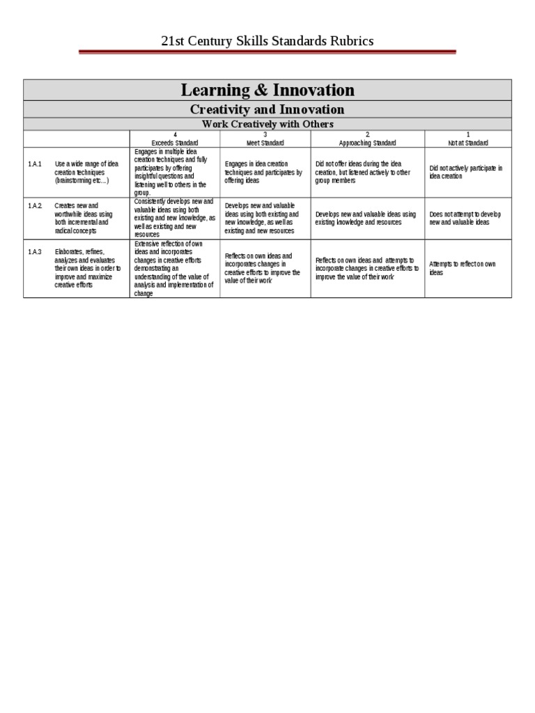 Learning & Innovation | PDF | Leadership | Behavior Modification