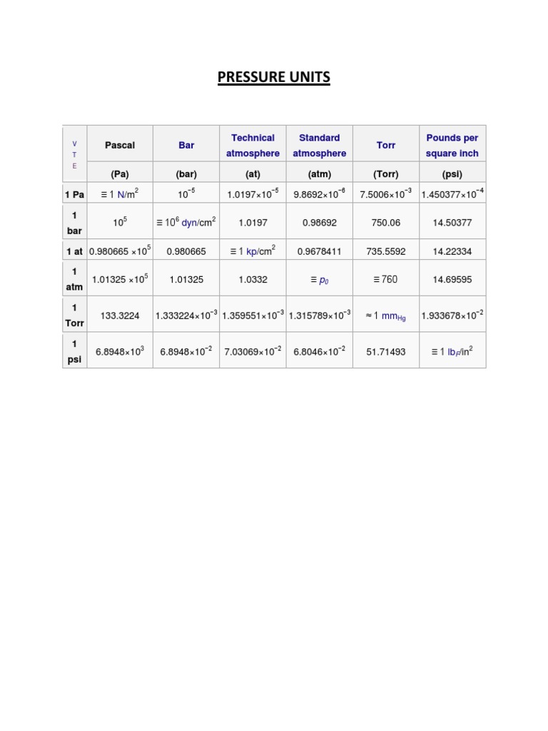 Pressure Units Explained | PDF