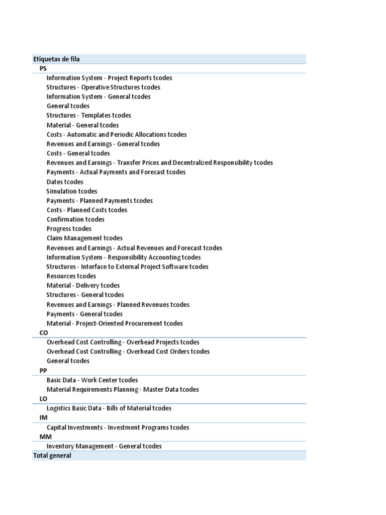 Transacciones SAP PS | PDF | Accountability | Leadership