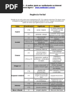 Tabela de Regência Verbal e Nominal | PDF | Pronome | Morfologia ...