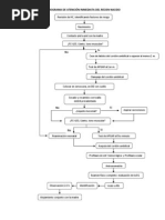 Profilaxis Neonatal: Ojos, Vitamina K y Cordón | PDF | Parto ...