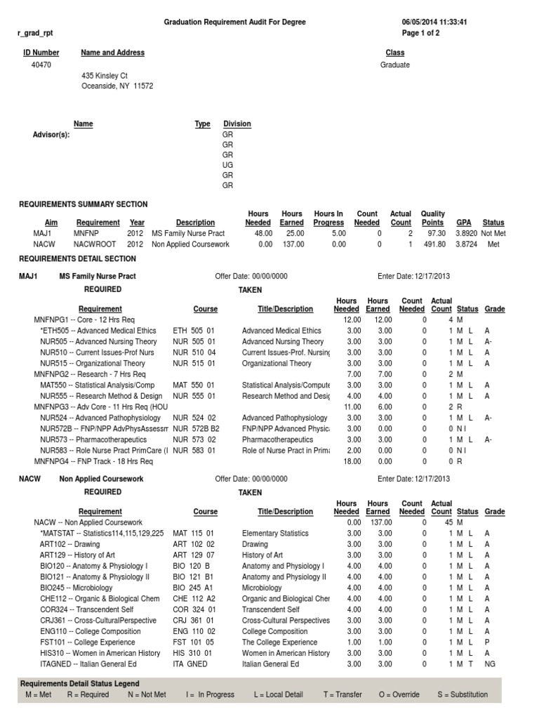 Unofficial Transcript | PDF | Nursing | Health Care