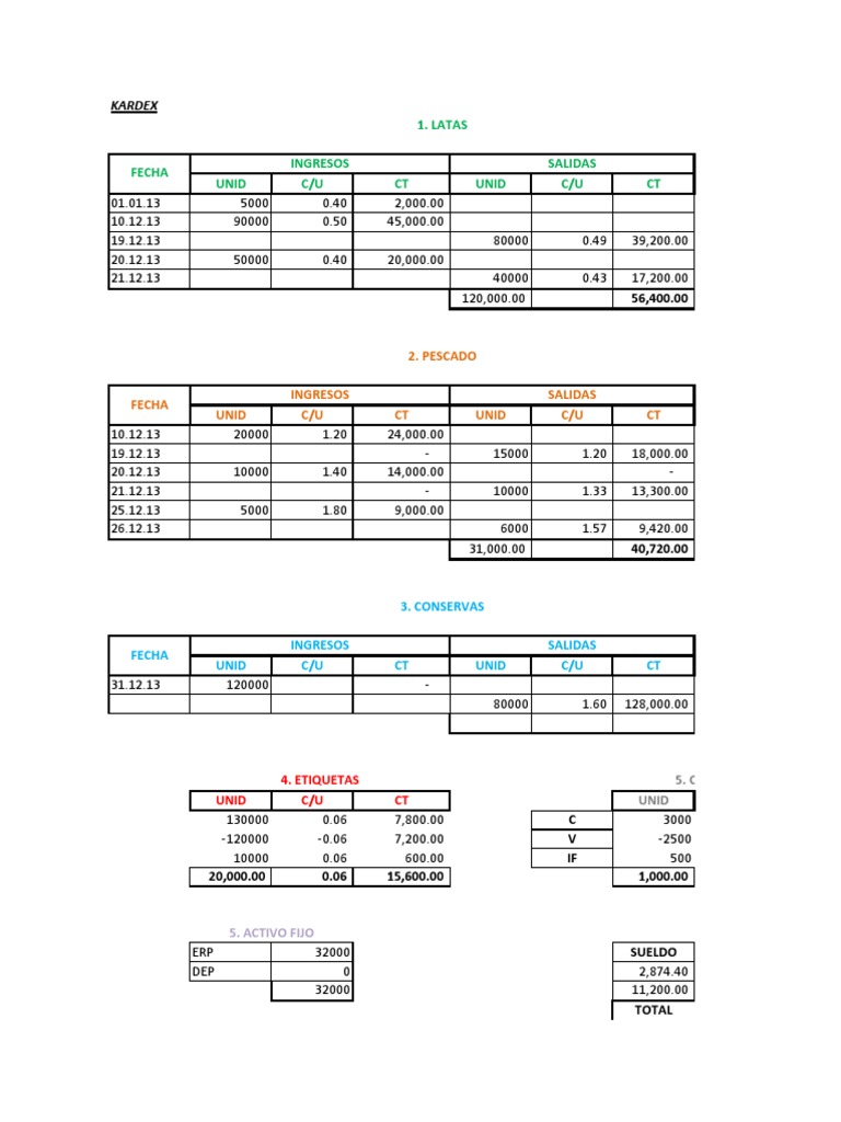Monografía de Cont Pesq. | PDF | Tecnología