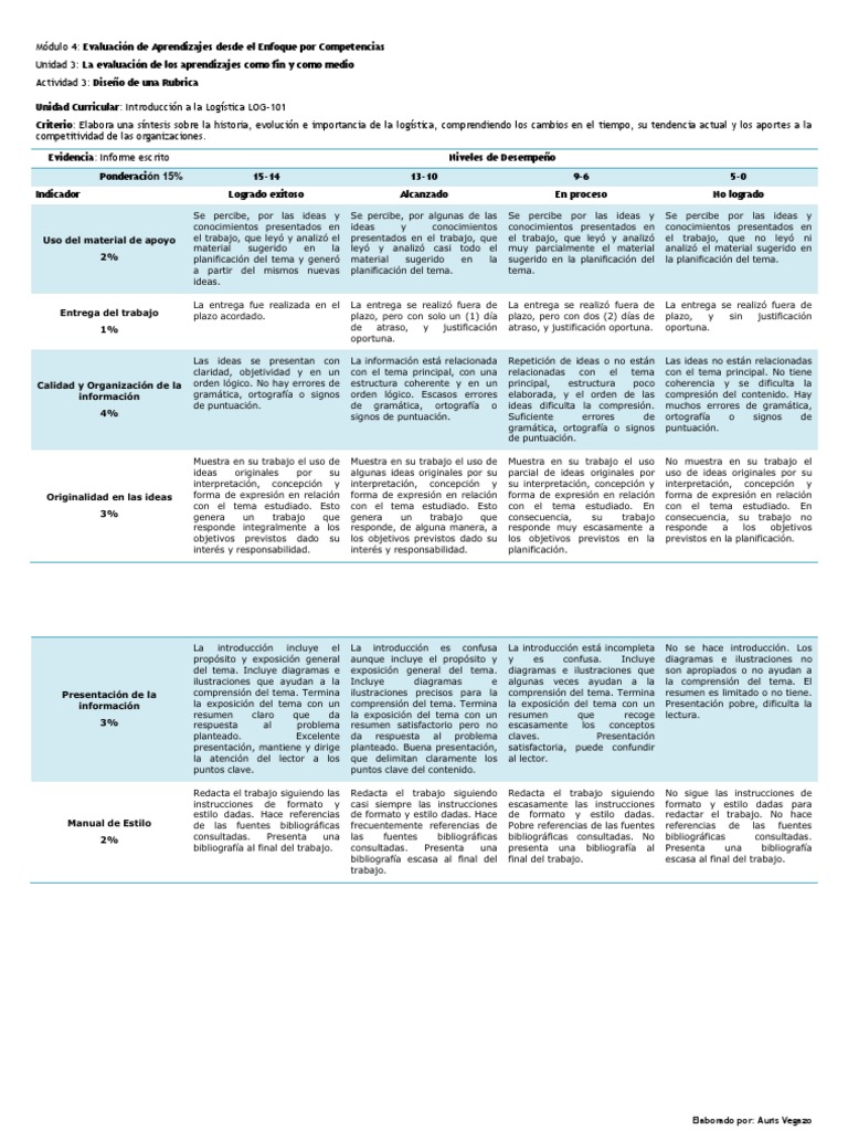 Actividad - 3 Modulo - 4 Unidad - 3 AV PDF | PDF | Evaluación | Planificación