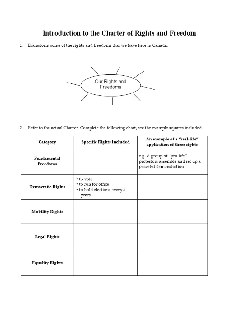 Introduction to the Charter of Rights and Freedom | Charter | Canada