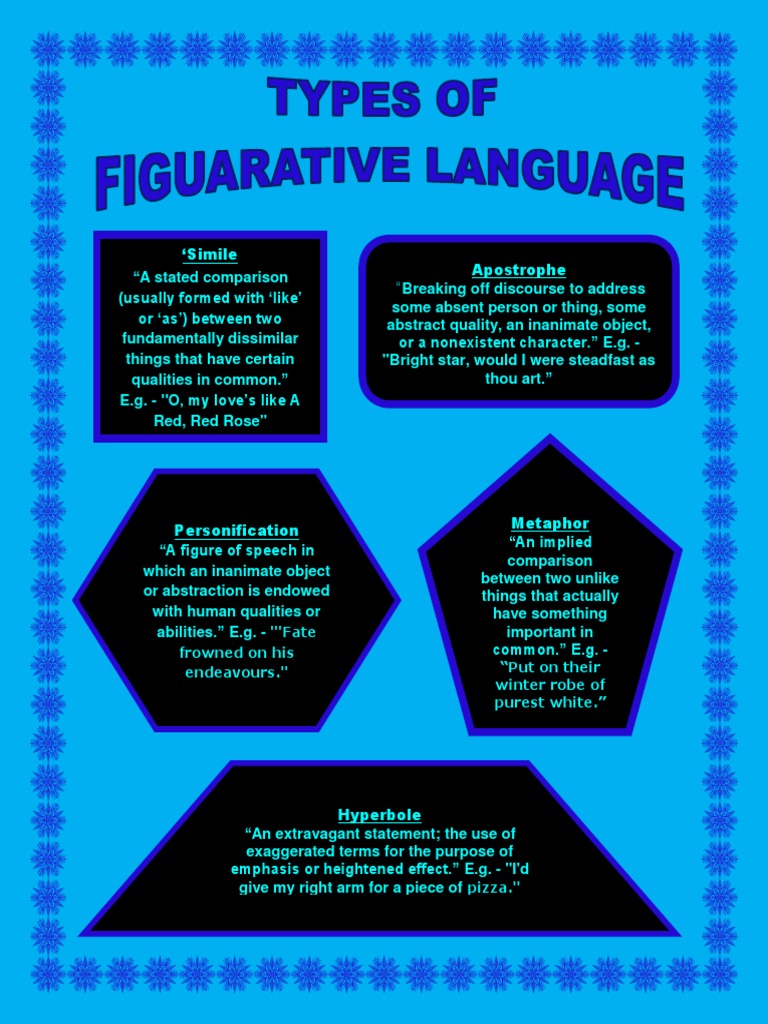 Types of Figurative Language Explained | PDF