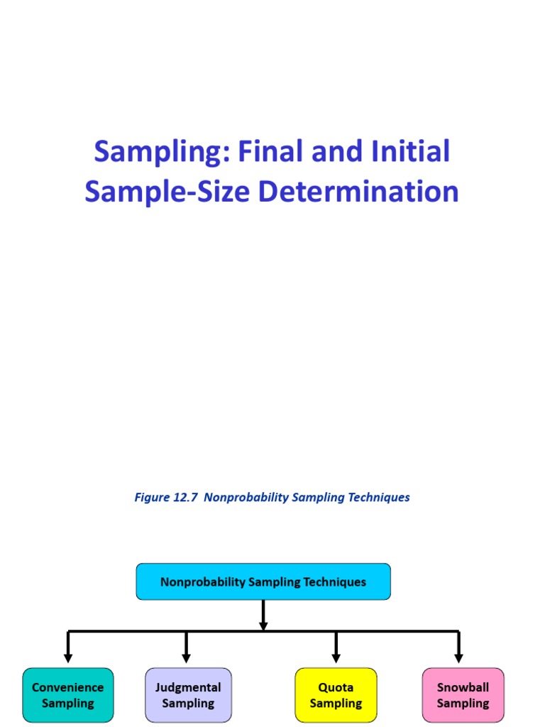 091 Sampling Size | PDF | Sampling (Statistics) | Confidence Interval