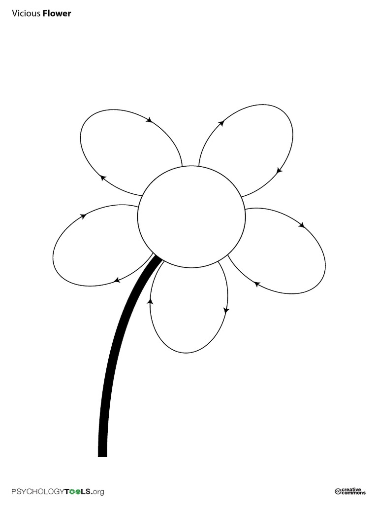 Vicious Flower Model of Health Anxiety | PDF | Flowers | Pollination