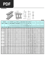 HSP TW I T.A 2025 | PDF