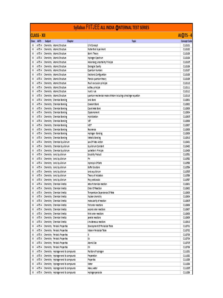 Fiitjee: Syllabus All India Nternal Test Series Class - Xii AI TS - 4 ...