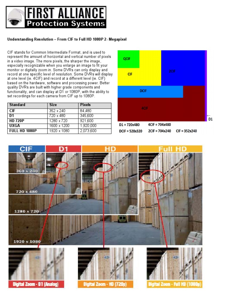 Understanding Resolution - From CIF To Full HD 1080P 2-Megapixel | PDF ...