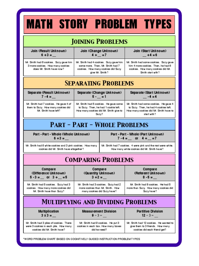 CGI Problem Types | PDF