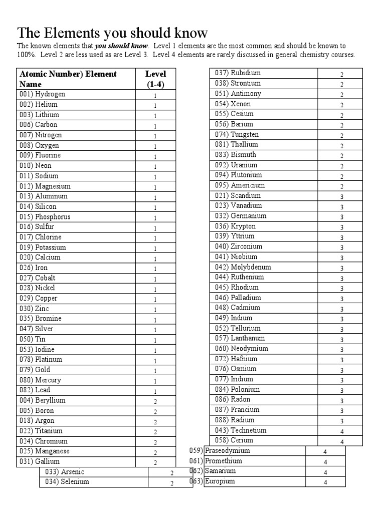 Essential Elements by Level | PDF | Chemical Elements | Sets Of ...