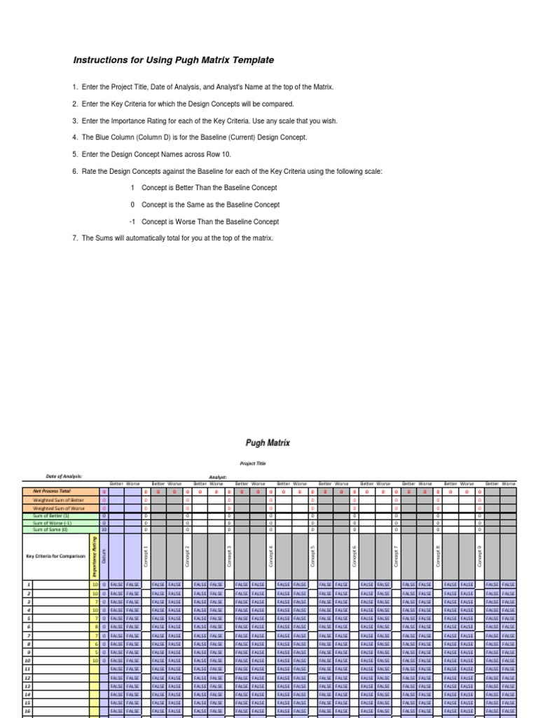 Instructions For Using Pugh Matrix Template | PDF | Teaching Mathematics