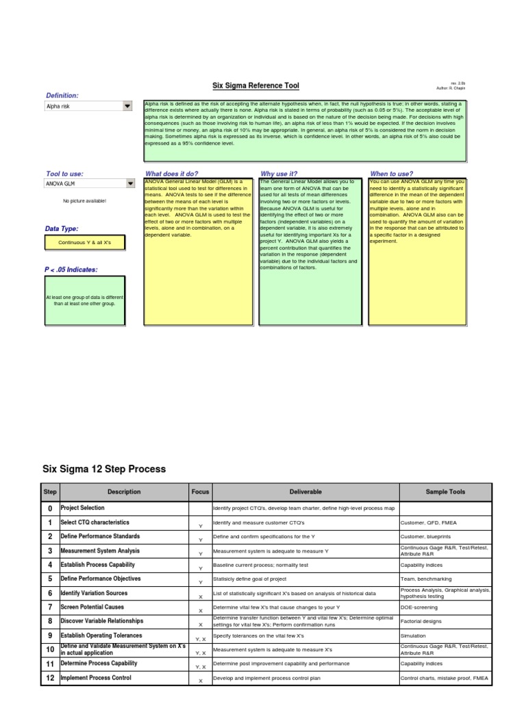 Six Sigma Tools in A Excel Sheet | PDF | Normal Distribution | Standard ...