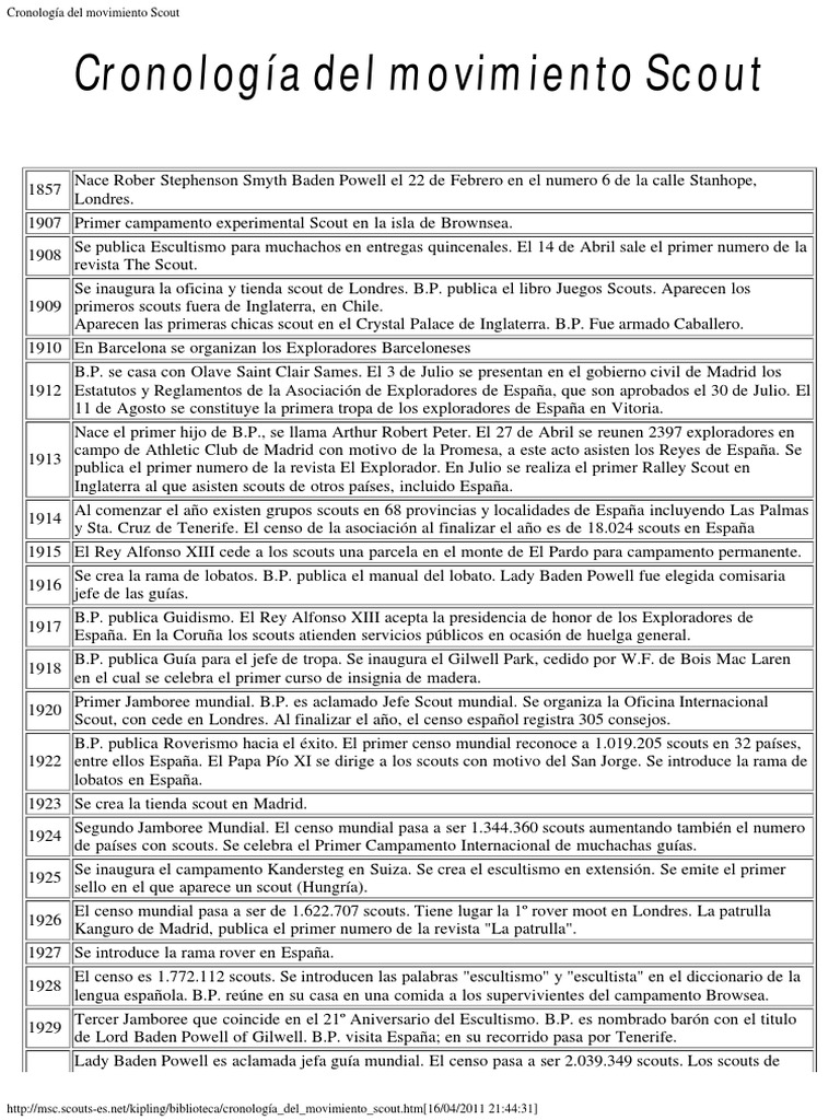 Cronología Del Movimiento Scout | PDF | Exploración | Movimientos juveniles