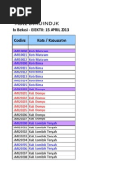 BW Imp Info Bank Codes | PDF | Companies | Banking