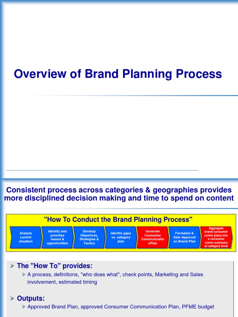 Overview of Brand Planning Process | PDF | Strategic Management | Brand